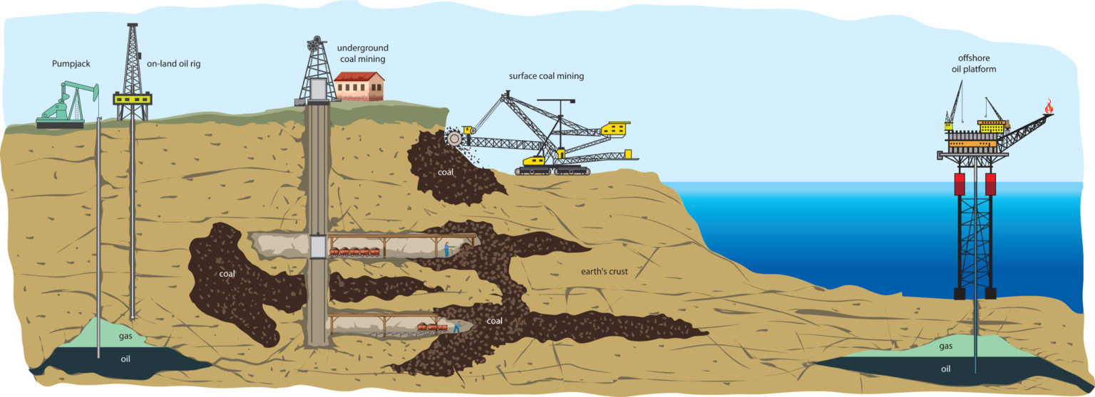 Offshore Drilling Heaters - Wattco