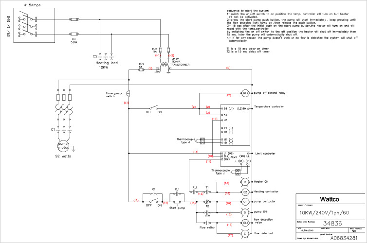 Uses for Multistage Temperature Control Panels | Wattco
