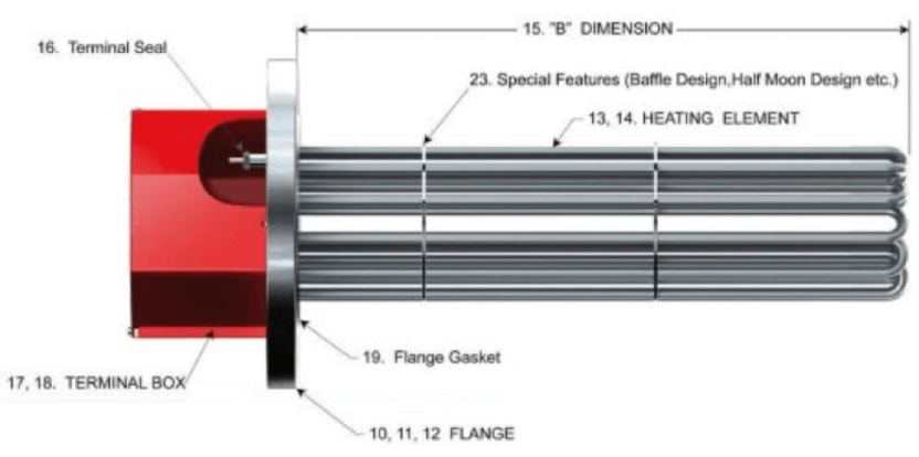A Review of Industrial Heaters: Oil and Gas industry Case Study