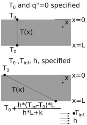Heat Conduction Boundary Conditions | Wattco