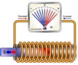 Industrial Induction Heating: Everything You Need to Know- Wattco