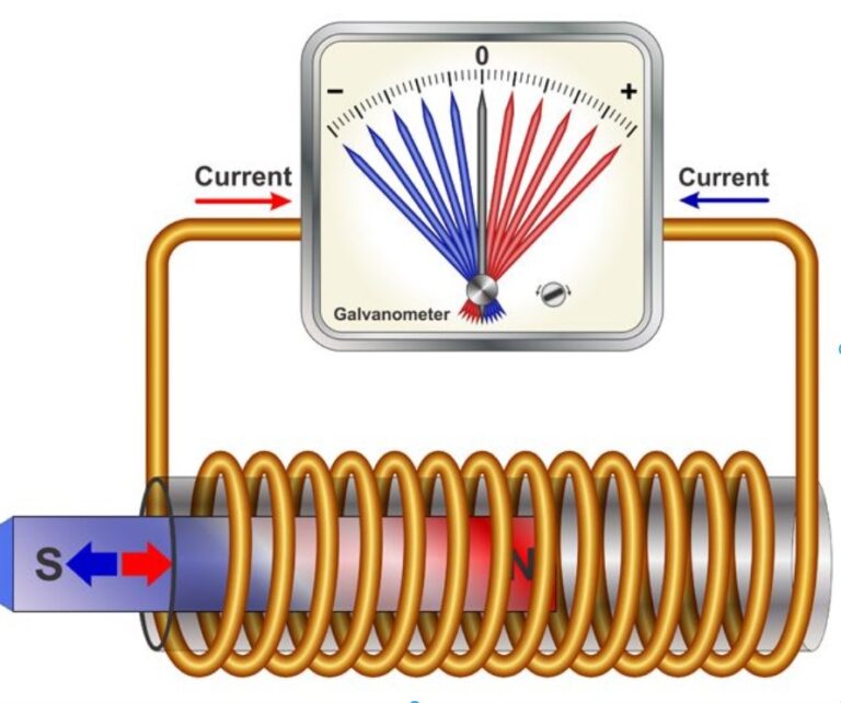 Industrial Induction Heating: Everything You Need to Know- Wattco