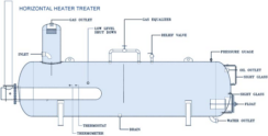 All about Heater Treater in oil and gas industry | Wattco